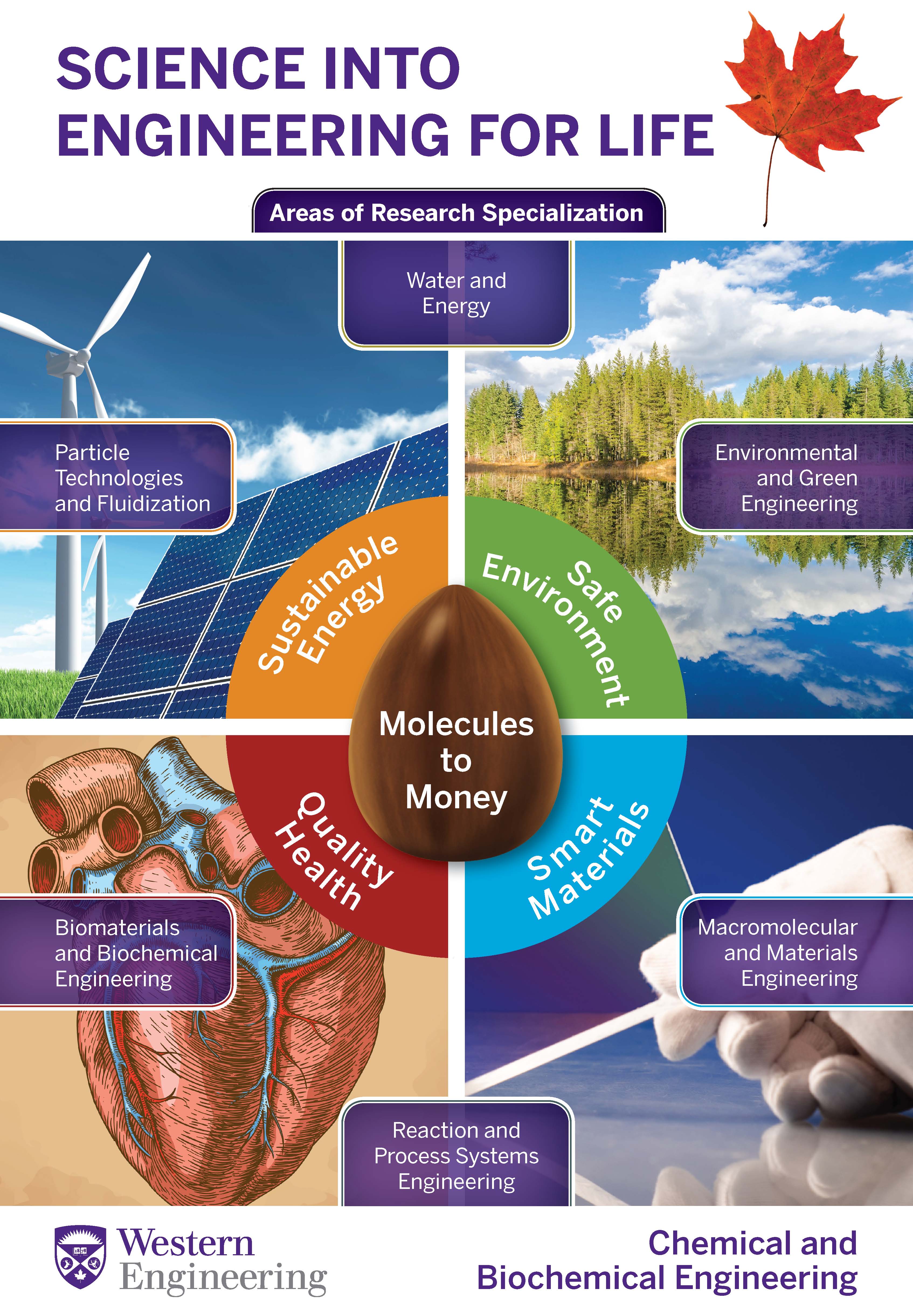 Future Students - C - Western University